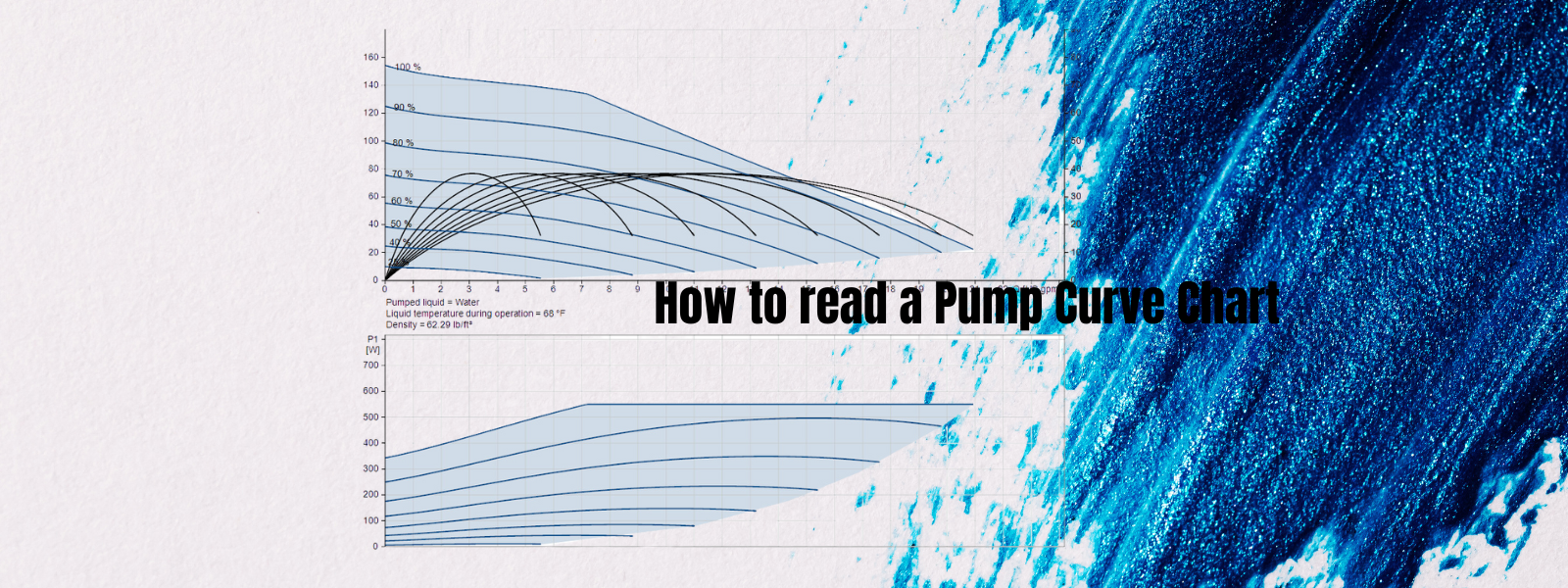 How to read a Pump Curve Chart? — Big Frog Supply