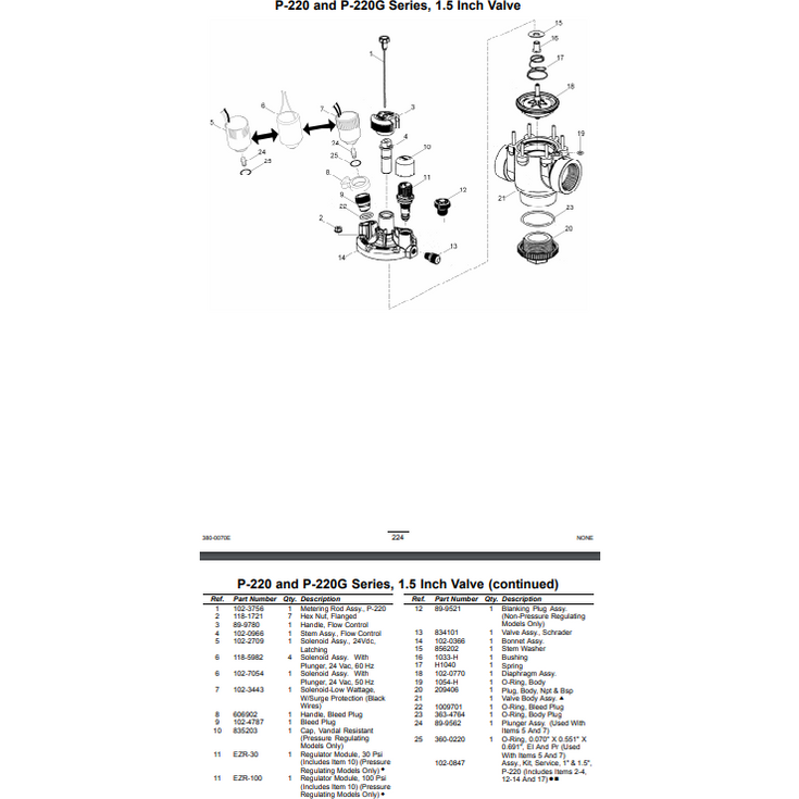 Toro P220-26-06 P-220 Series Valves — Big Frog Supply